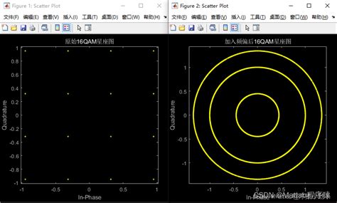 【matlab源码 第176期】基于matlab的16qam调制解调系统频偏估计及补偿算法仿真，对比补偿前后的星座图误码率。频率偏移 星座图 Csdn博客