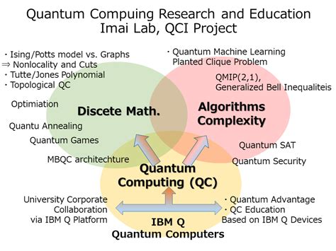 Quantum Physics Benefits Gseno