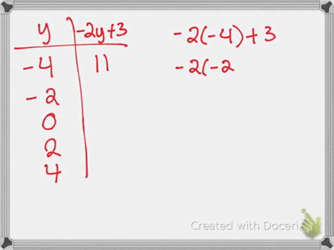SOLVED Complete Each Table By Evaluating The Expression Using The Given