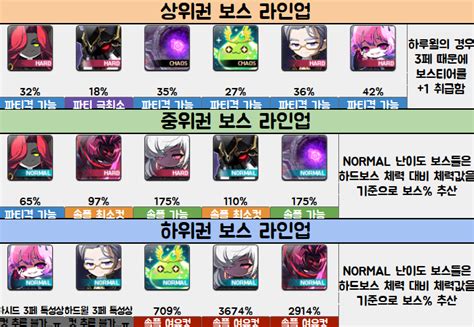메이플스토리 인벤 보스 환산 이정도면 메이플스토리 인벤 리부트 게시판