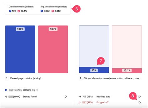 Funnel Tracking Software Tools For Data Analysis In SaaS