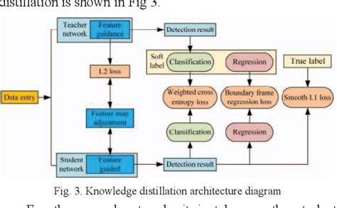 Figure 2 From Lightweight Driving Behavior Detection Algorithm Combined
