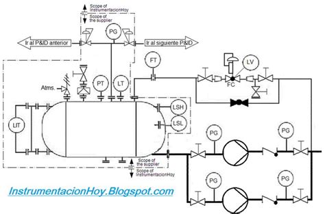 limite P ID Ingeniería de procesos Automatizacion industrial