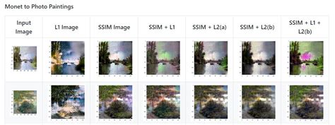 Feature Request SSIM Loss Issue 624 Junyanz Pytorch CycleGAN And