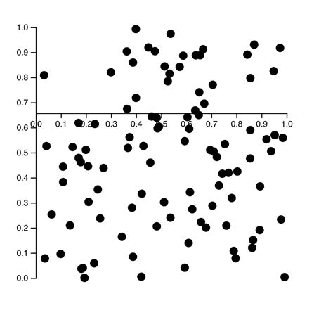 React For Data Visualization Full Course Part 2 React Coursehunters Community Beta