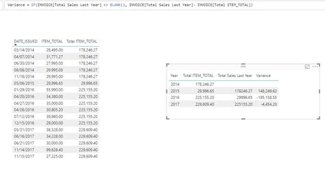 Solved Variances Yoy Monthly And Weekly Comparision Etc Microsoft Fabric Community