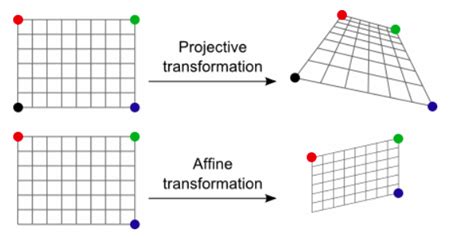Robot Kinematics Bhaswanth Ayapilla