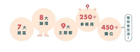 展覽直擊｜第三屆台北國際照顧科技應用展 8大論壇照亮新未來 Ankecare 創新照顧