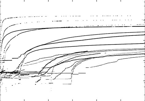 Imbh Mass Build Up For Models With Reduced Mass Accretion Onto The Imbh