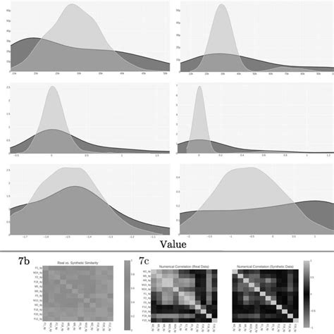 Evaluation Quality Of Vae Synthetic Dataset In Terms Of Column Shapes Download Scientific
