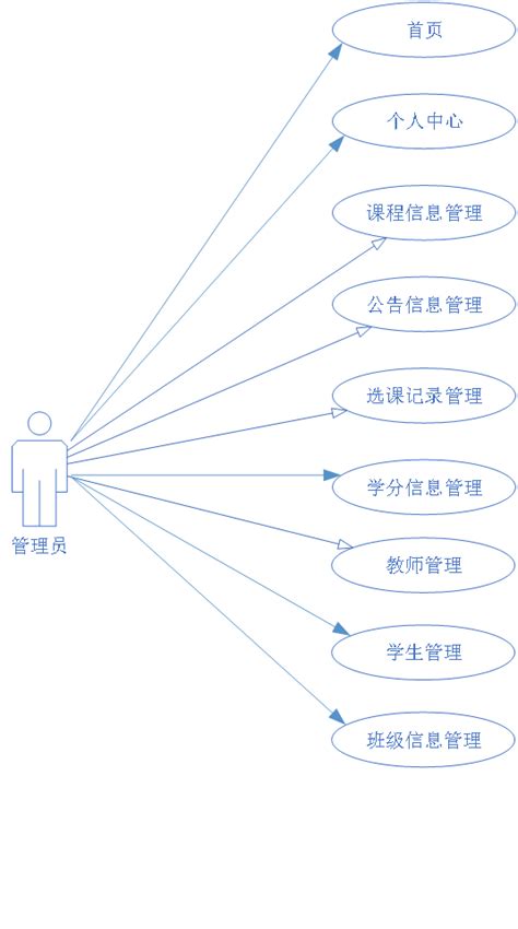 【南昌大学共青学院毕业设计】学生在线选课系统的设计与实现南昌大学选课系统是怎么优化的 Csdn博客
