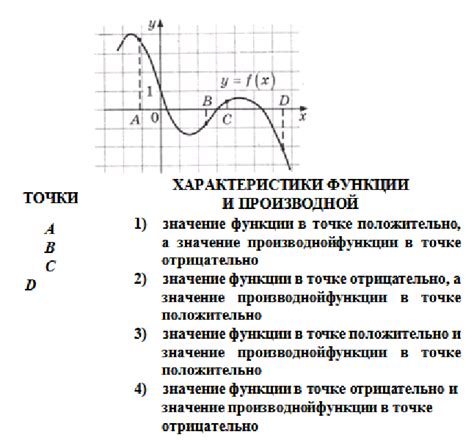 На рисунке изображен график функции Y F X и отмечены