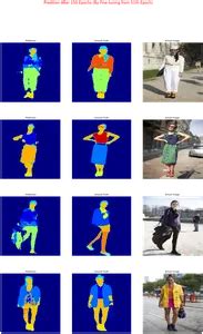 Image Segmentation Using Tensorflow With Deep Learning