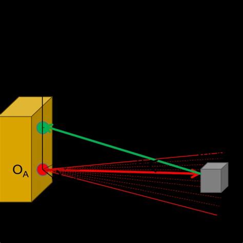 laser ranging sensor coordinate system {o a x a y a z a } download