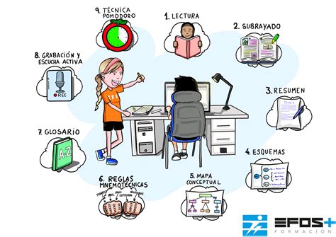 Frecuencias Hz Ideales Para Mejorar El Estudio Ifet