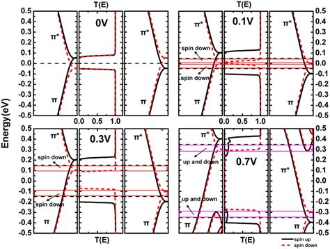 Ad In APC Configuration Band Structure Of Left Electrode Left Download Scientific Diagram