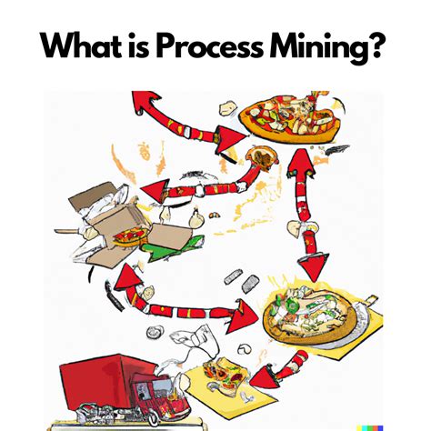 Demystifying Process Mining A Beginners Guide Mindzie