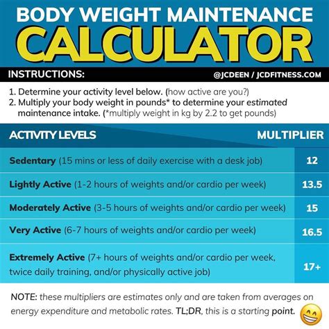 Weight Loss Calculator Calories Inspiring Weight Loss