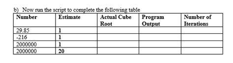 Solved The Following Algorithms Can Be Used To Find The Cube Chegg