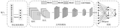 一种基于改进卷积神经网络的地基云图分类识别方法
