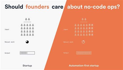 Claudia Cafeo 🏳️‍🌈 On Linkedin Operations Ops Nocode Automation