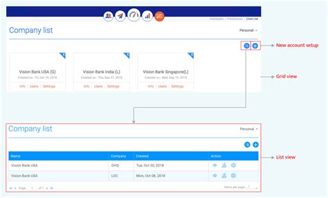 Companies Resulticks Documentation