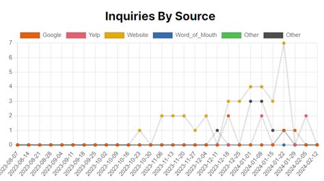 Plotly Is The Bane Of My Existenceis There No Easy Way To Add Data