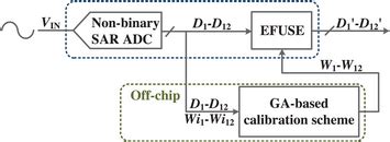 The Practical Application Of The Proposed Calibration Scheme