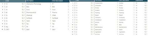 Using Miscellaneous Tables In Sage X3 Erp Sage X3 Tips Tricks And