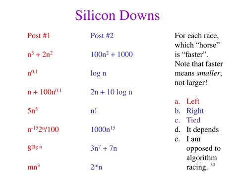 Ppt Cs221 Algorithms And Data Structures Lecture 1 Complexity Theory And Asymptotic Analysis