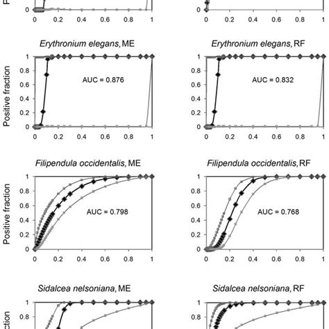Receiver Operating Characteristic Curves With 95 Confidence Intervals Download Scientific