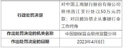 员工异常行为管控不到位 工行一支行被罚50万元手机新浪网