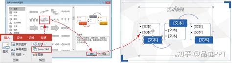 Ppt 中如何制作 Smartart 图形？ 知乎