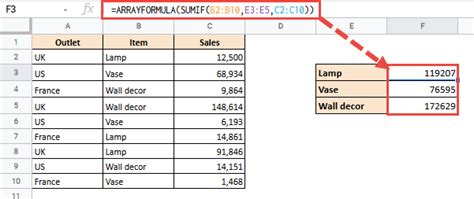 Easy Guide To Google Sheets Array Formulas Step By Step