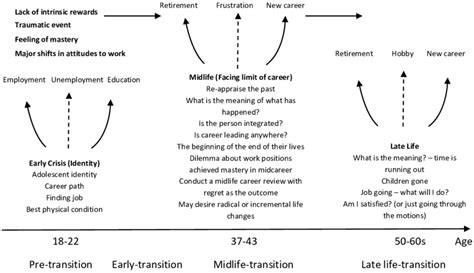 Factors Triggering Transition Download Scientific Diagram