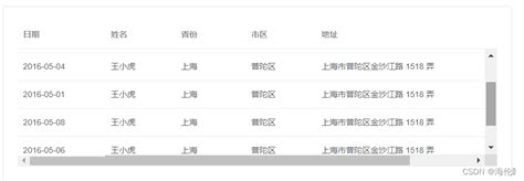 Element Ui动态生成多级表头elementui动态多级表头 Csdn博客