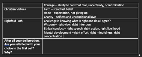 Ethics Matrix Discussion Planning Worksheet Have