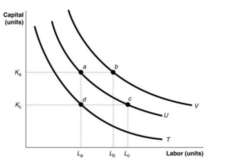Solved Which Of The Following Statements About The Input