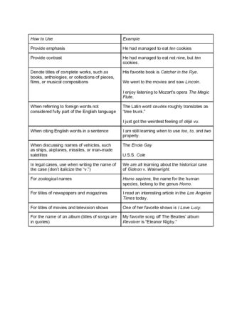 How To Use Italics With Cheat Sheet Wikihow
