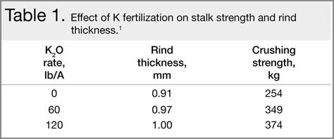 Organic Water Soluble Fertilizer For Vegetables