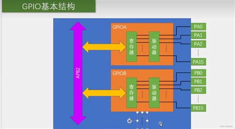 江科协单片机学习总结 Csdn博客