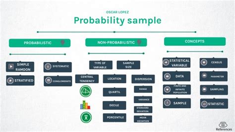 Graphic Scheme Genially