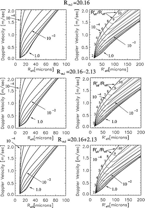 Ice‐cloud Effective Particle Size Parameterization Based On Combined Lidar Radar Reflectivity