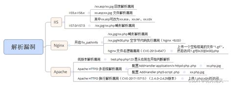 Nginx中间件漏洞复现nginx1161漏洞 Csdn博客 Nginx中间件漏洞复现nginx1161漏洞 Csdn博客