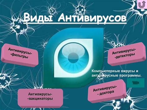 Вирусы и антивирусные программы - презентация онлайн