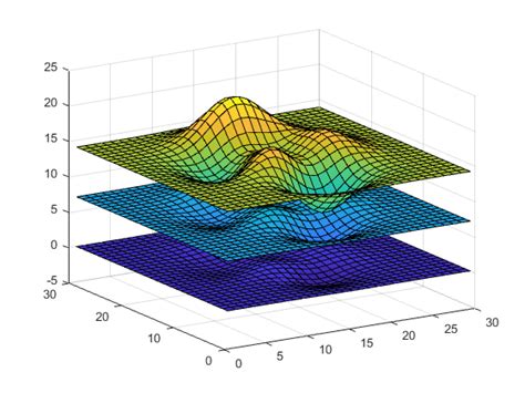 Graphics Create Stacked D Matrix Along Z Axis With Surf In Matlab