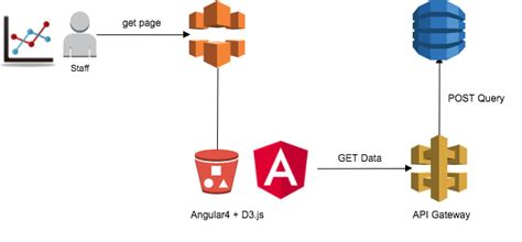 angular 製 spa を aws codebuild を使ってデプロイする developersio