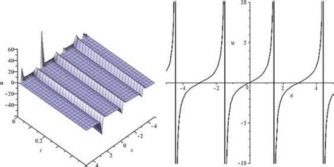 Graph Of Solution U U 1 X T Of The Nonlinear Fractional
