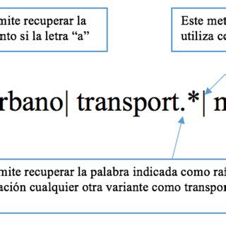 Ejemplo de expresión regular Download Scientific Diagram