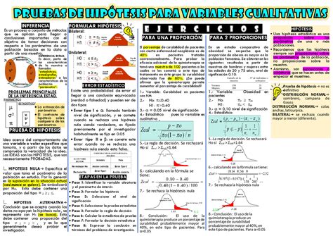 Segundo Resumen De Bioestadística Résumés De Biostatistique Docsity